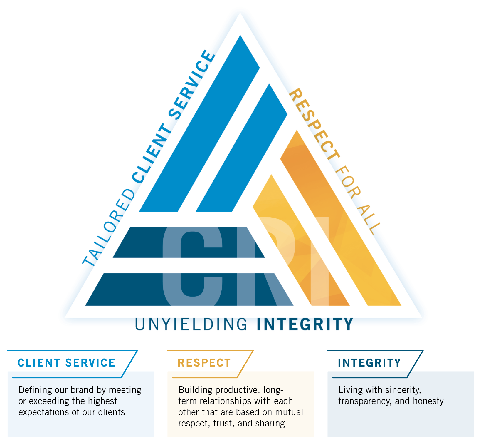 About Us - Auditwerx